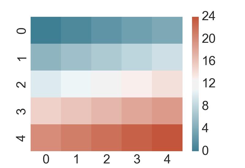 Seaborn Change Font Size Of The Colorbar python Mangs Python