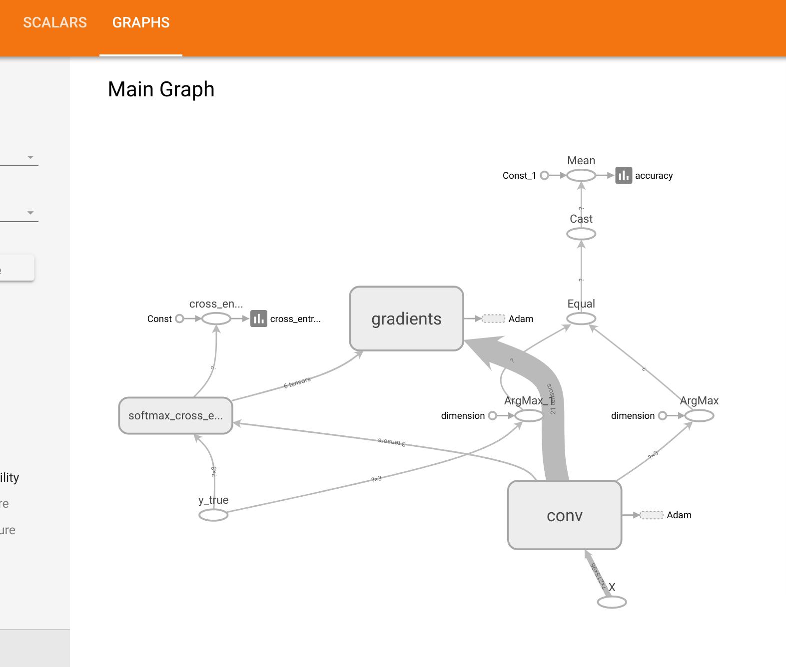 从 Dataset map() 函数调用中生成的图形操作添加 Tensorboard 摘要_python_Mangs-Python