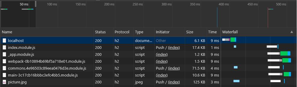 HTTP/2 Server Push results in duplicate requests_nginx_weixin_0010034-开发云