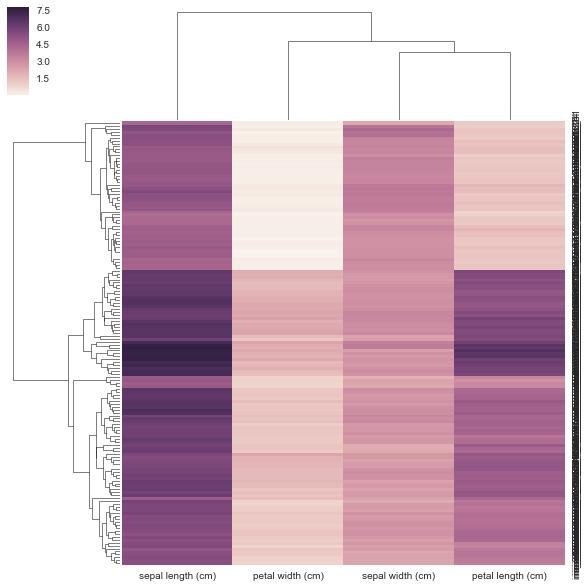 如何给sns.clustermap一个预先计算好的距离矩阵?_python_Mangs-Python