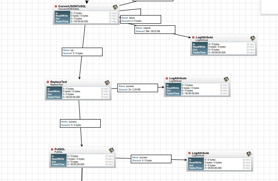 Nifi Putsql 处理器错误 由于 Org Postgresql Util Psqlexception 列索引超出范围 1