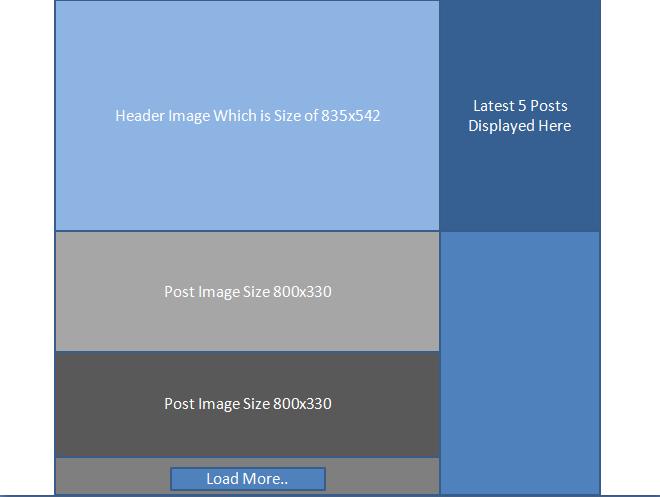 如何在 WordPress 中将缩略图图像调整大小和裁剪到特定的高度和宽度? [关闭]_phpstorm_neiro-CMS