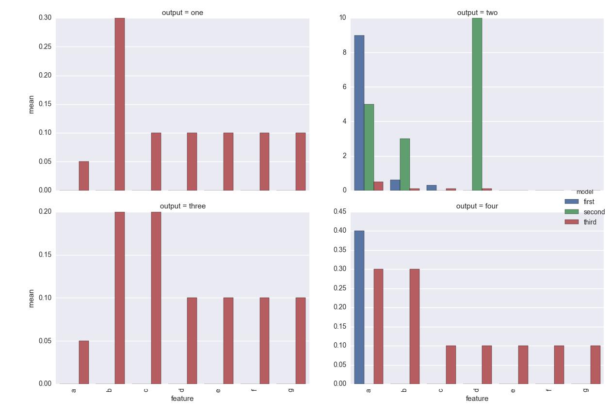 Seaborn Factor Plot Custom Error Bars Instead Of Bootstrappingpythonmangs Python