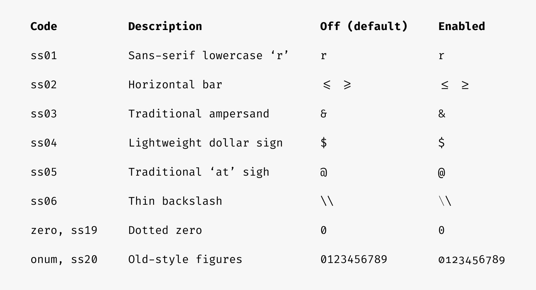 vscode: update to stylistic sets using font ligatures with Fira Code_开发云应用-开发云