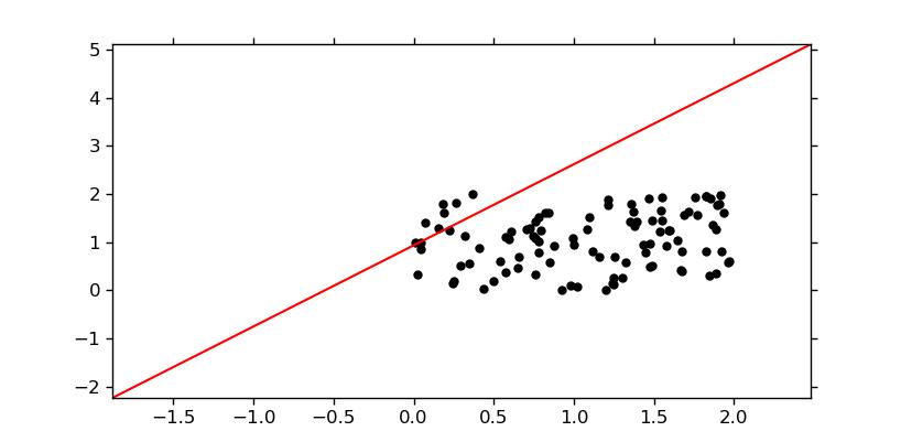使用 python 的 matplotlib 在散点图中添加线_python_Mangs-Python