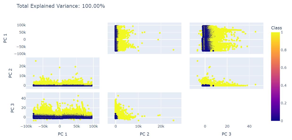 在 scikit-learn 中使用隔离森林进行异常检测_BIGdd-大数据