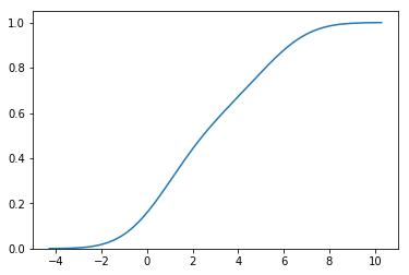 seaborn: Selected KDE bandwidth is 0. Cannot estimate density_python_Mangs-Python