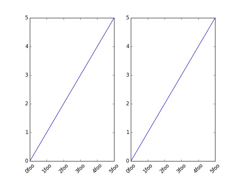 多个子图的自定义 xticks?_python_Mangs-Python