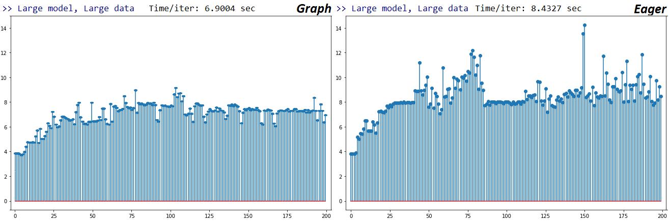 为什么TensorFlow 2比TensorFlow 1慢很多?_python_Mangs-Python