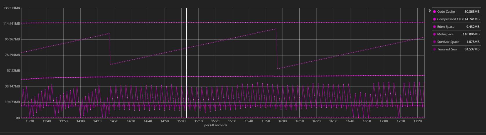 jvm运行垃圾回收时Kubernetes Pod内存使用不下降_rxjava_K8SOQ-K8S/Kubernetes