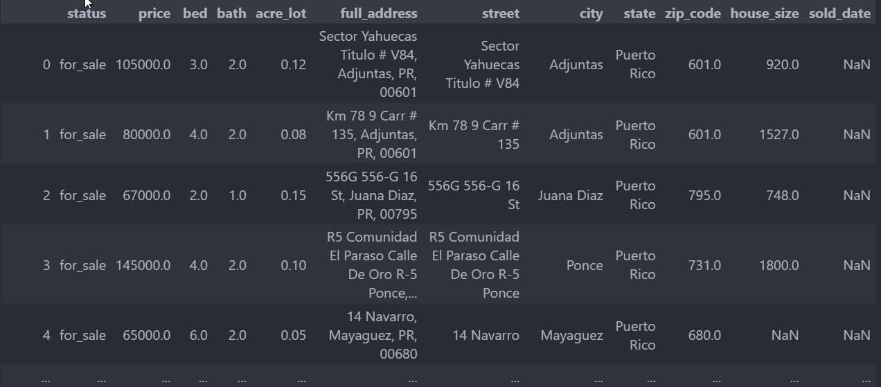 用 Python 进行房地产数据分析mangs Python 