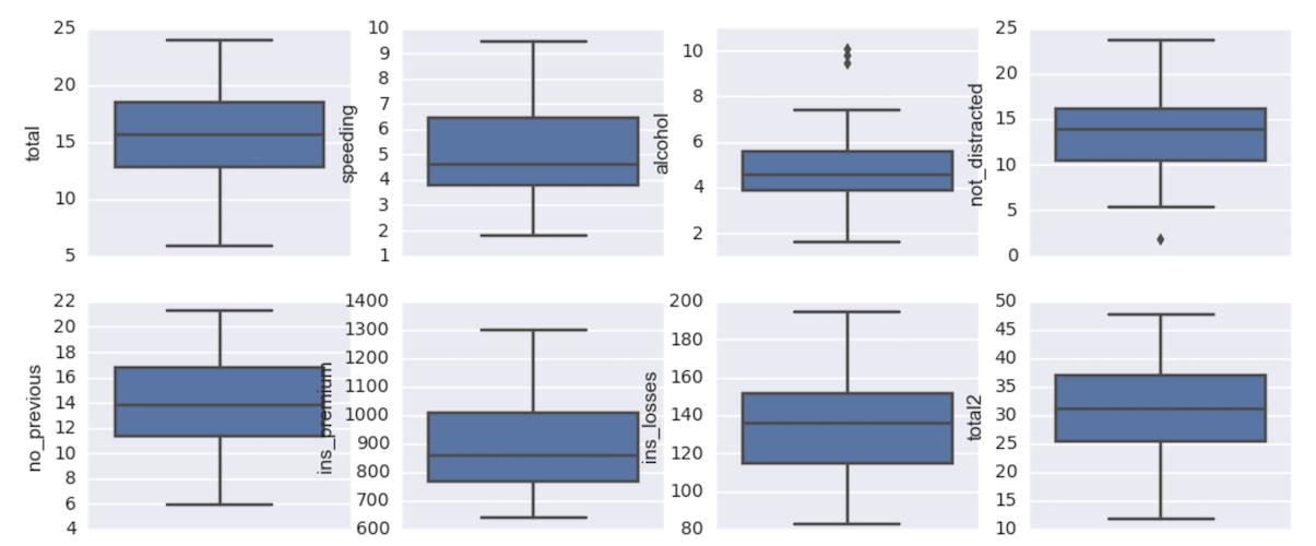 如何调整seaborn中的子图大小?_python_Mangs-Python