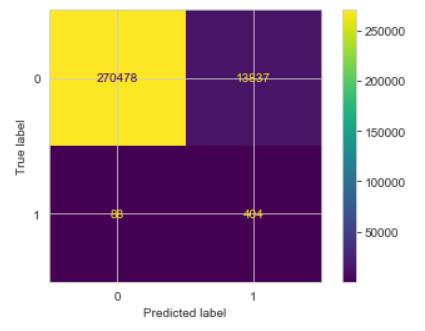 在 scikit-learn 中使用隔离森林进行异常检测_BIGdd-大数据