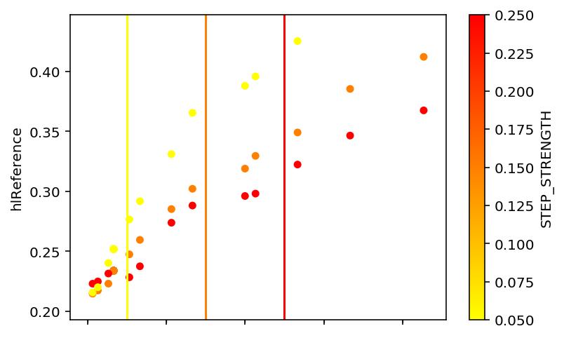 让 Pandas Plot 显示 Xlabel 和 Xvaluespythonmangs Python