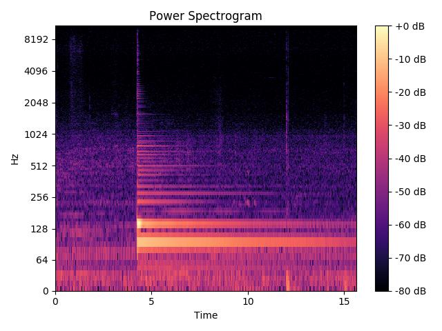 Librosa Spectrogram Why My CNN Does Not Learn? Audio PyTorch
