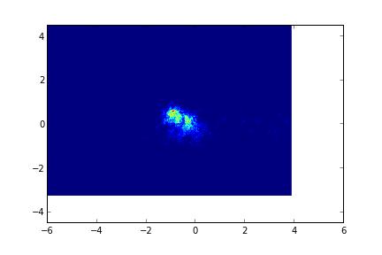 如何将 hist2d 图的无数据区域设置为零值颜色?_python_Mangs-Python