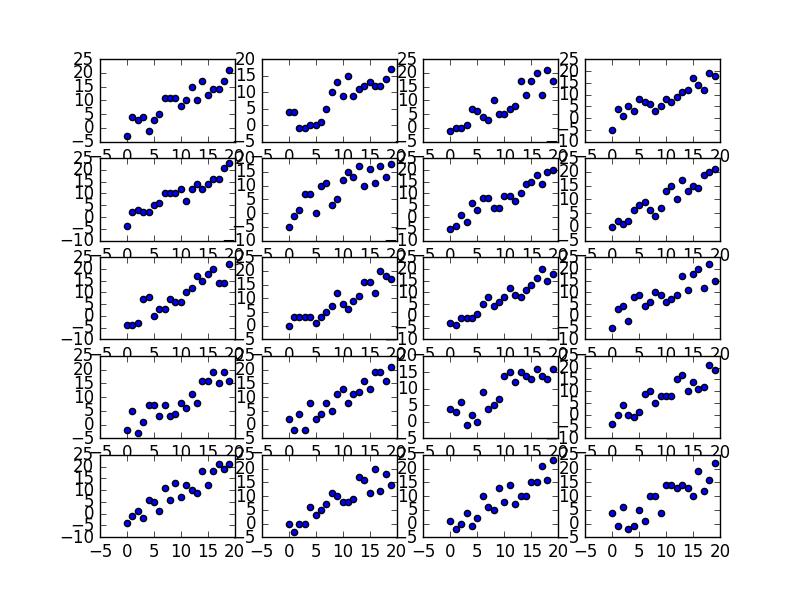 如何在一个图中制作超过10个子图?_python_Mangs-Python