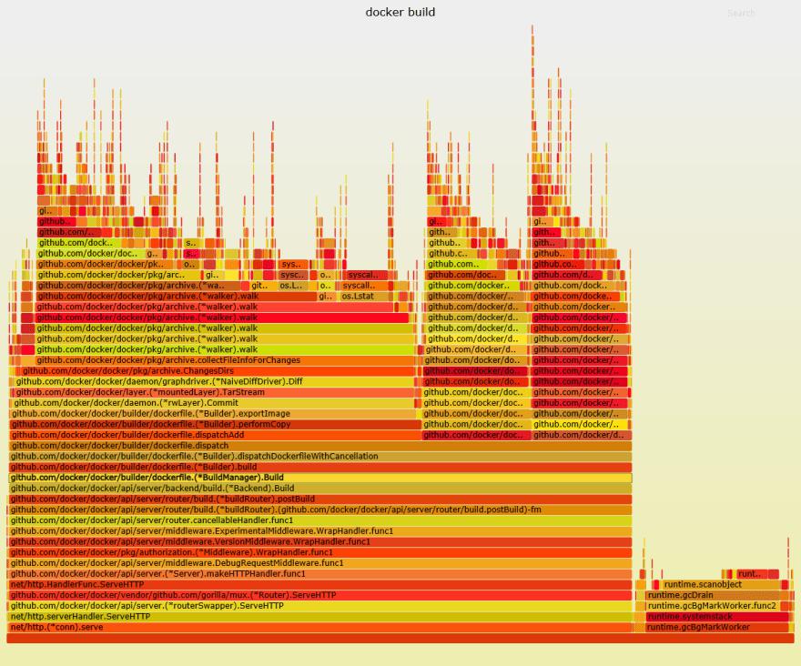 一个奇怪的 Docker 镜像构建缓慢的案例_docker_weixin_0010034-Linux