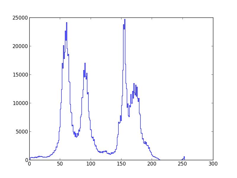 在 Python 中分离高斯混合_python_Mangs-Python