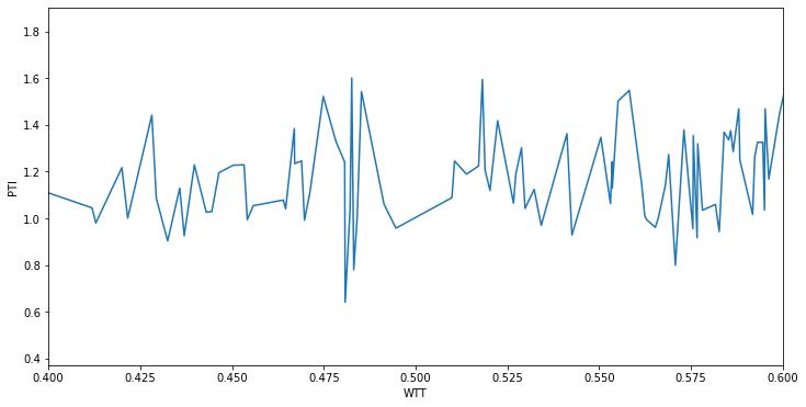 如何增加 Seaborn Line 的线条粗细pythonmangs Python 