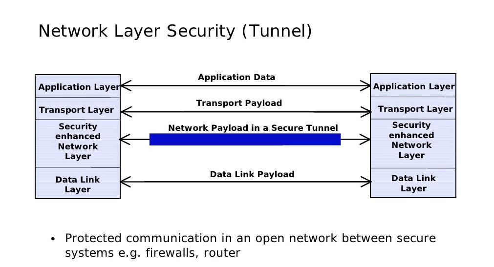 2022 年面向初学者的 5 个最佳 HTTPS、SSL 和 TLS 课程_CdCic-CI/CD