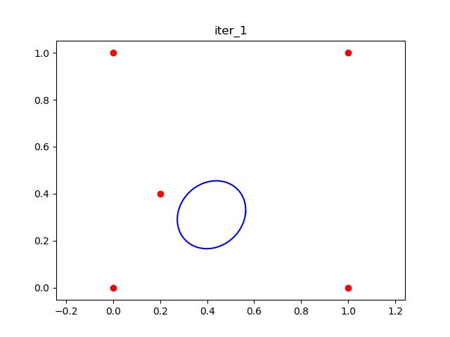 多面体/点集内切椭球的最大体积_python_Mangs-Python