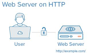 How To Implement SSL Termination With HAProxy on Ubuntu 14.04_apache_weixin_0010034-开发云