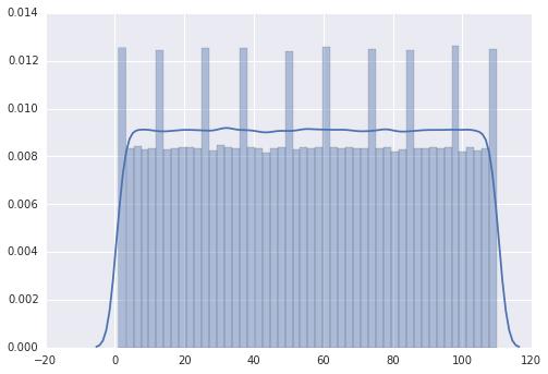 Randint 并不总是遵循均匀分布pythonmangs Python 3053
