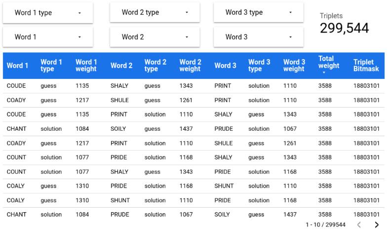 忘记运气:优化的Wordle策略_云O生-云原生
