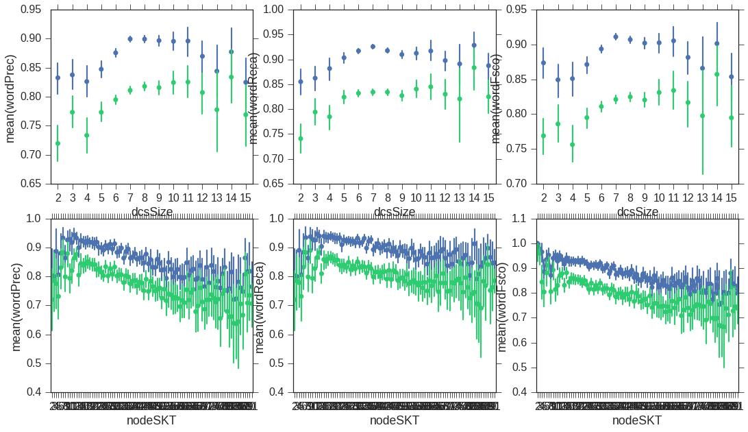 设置seaborn Plot的x轴间隔pythonmangs Python