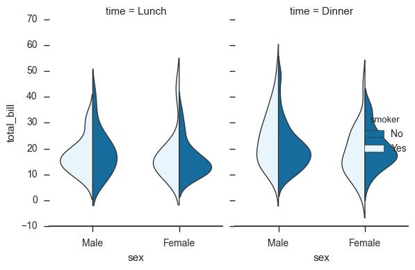 Seaborn Violinplots 更改小提琴颜色、轴名称、图例 Python Mangs Python
