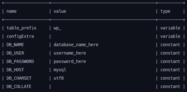 wp-cli in Docker fetches wrong database login credentials from wp-config_docker_云O生-云原生