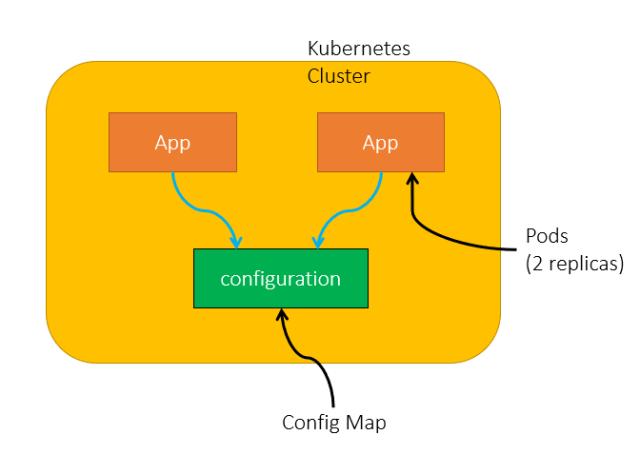 关于Kubernetes中的ConfigMap_K8SOQ-K8S/Kubernetes