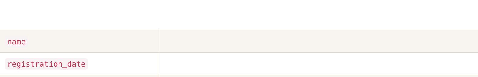 How to properly document query params(search, filtering) Django Rest Framework?_python_Mangs-Python