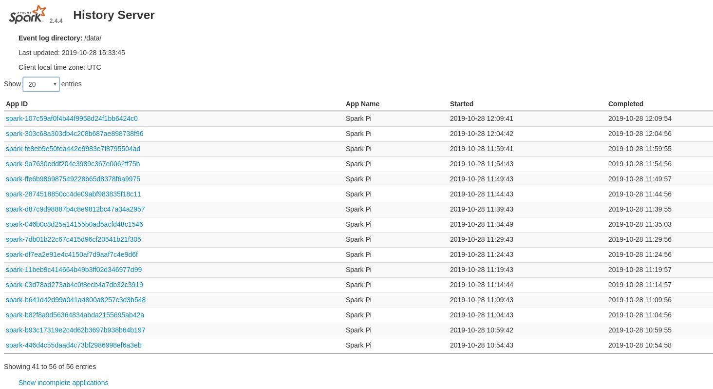 Spark UI History server on Kubernetes?_kubernetes_K8SOQ-K8S/Kubernetes