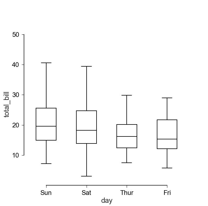 Black and white boxplots in Seaborn_python_Mangs-Python