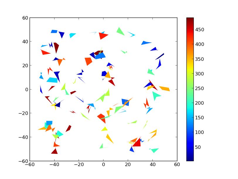 使用 Matplotlib 更高效地绘制多边形pythonmangs Python 3725