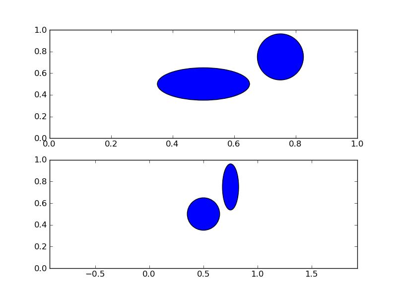 为什么 Matplotlib 将我的圆圈绘制为椭圆pythonmangs Python