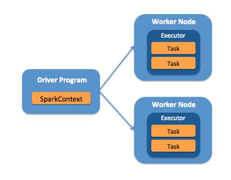 pyspark 导入用户定义的模块或 .py 文件_python_Mangs-Python