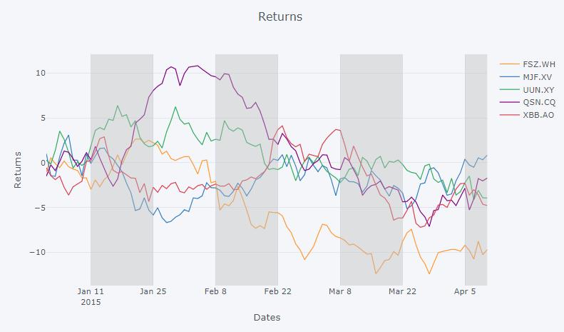Python如何使用 Plotly 制作阴影区域或交替背景颜色pythonmangs Python