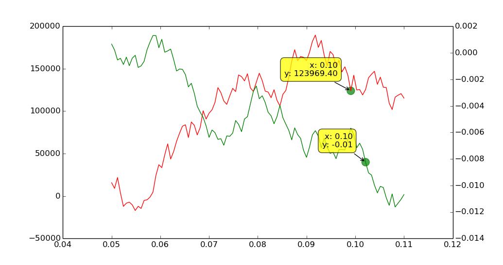 Matplotlib 光标值带两个轴_python_Mangs-Python