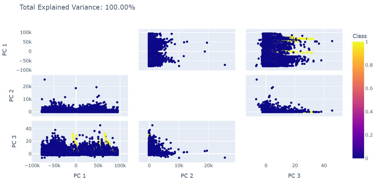 在 scikit-learn 中使用隔离森林进行异常检测_BIGdd-大数据