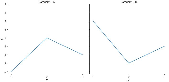 如何更改 seaborn 图中的轴刻度数_python_Mangs-Python