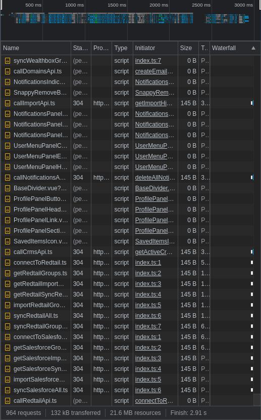 使用Vite时HTTP请求卡在Pending状态_vue.js_Vue小助理-Vue