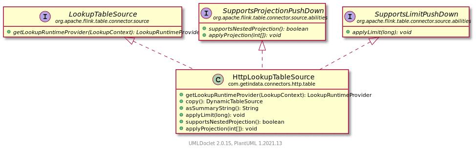 使用 连接器在 Flink Sql 中丰富数据 第二部分bigdd 大数据 1270