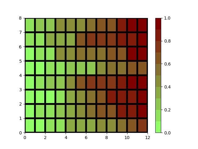 matplotlib中如何让colorbar的一端颜色变深?_python_Mangs-Python