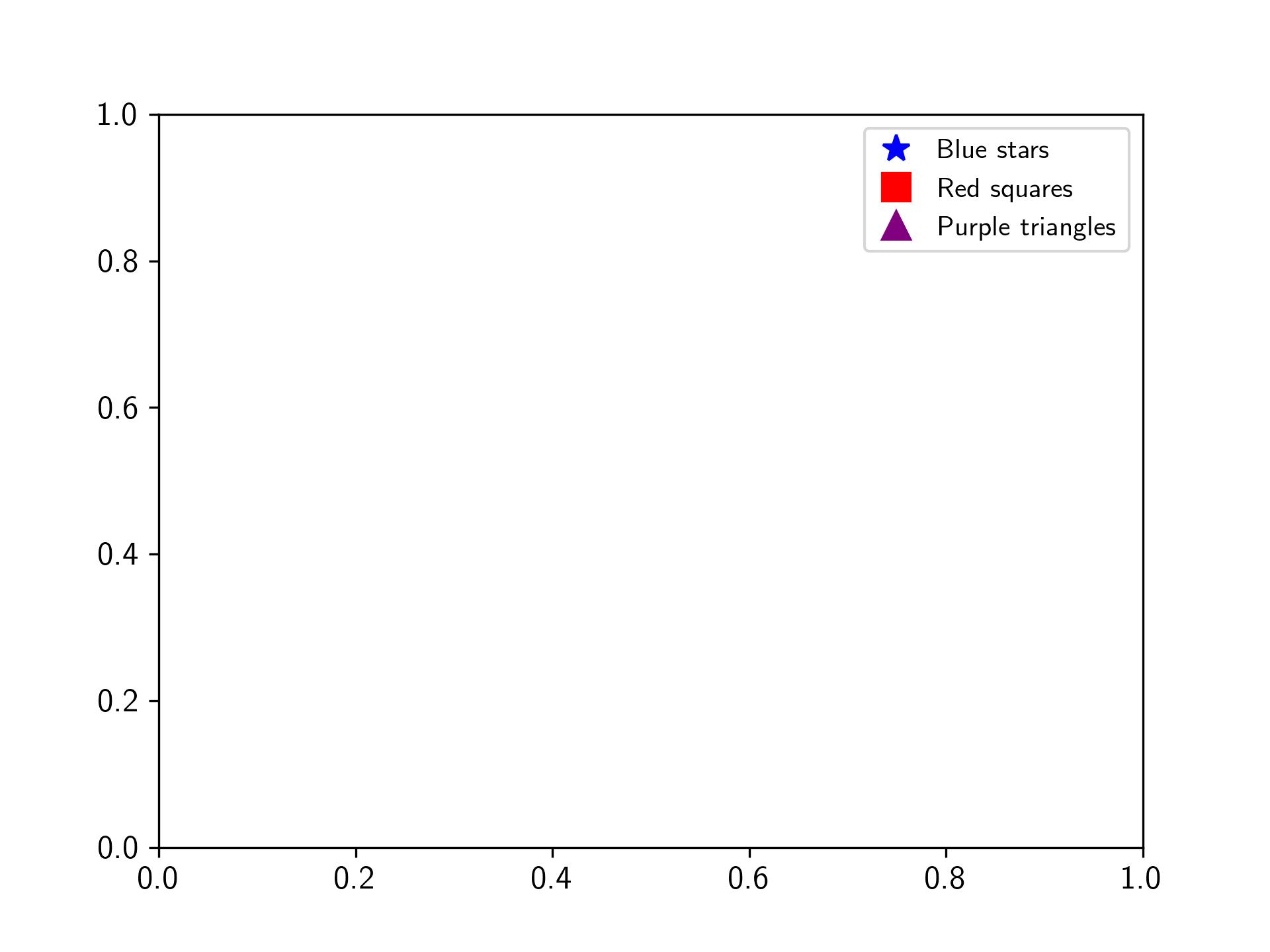 如何从零开始制作彩色标记图例_python_Mangs-Python