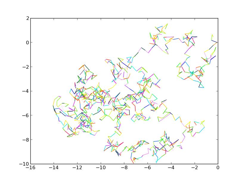如何用不同的颜色绘制一条线_python_Mangs-Python