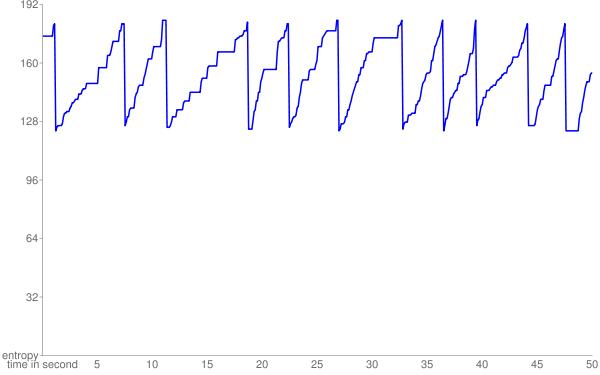 python SystemRandom / os.urandom 是否总是有足够的熵来进行良好的加密_python_Mangs-Python