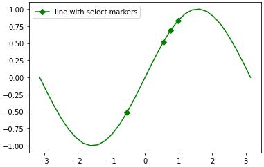 在 Matplotlib 中为线上的单个点设置标记_python_Mangs-Python
